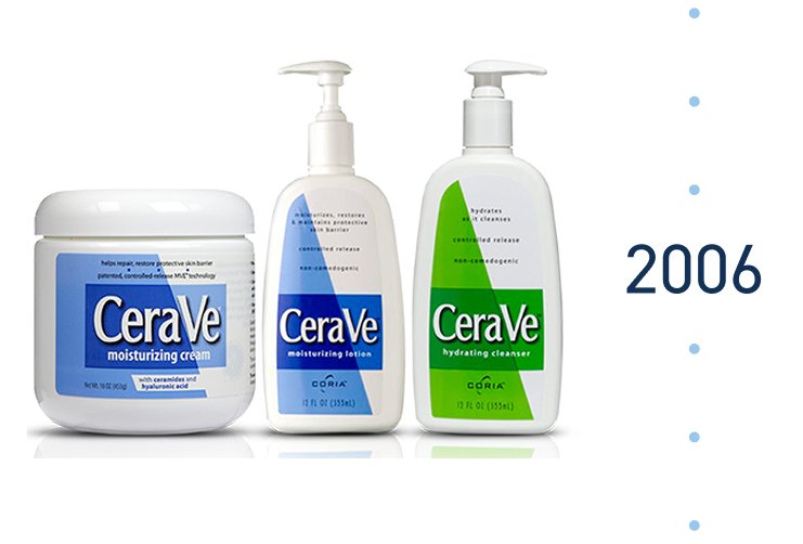 CeraVe 20th Anniversary
