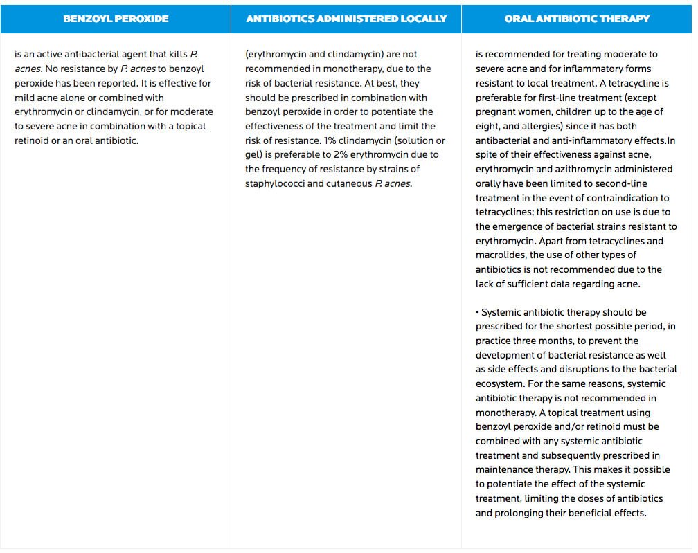 Antibiotics and acne: updated prescriptions' guidelines