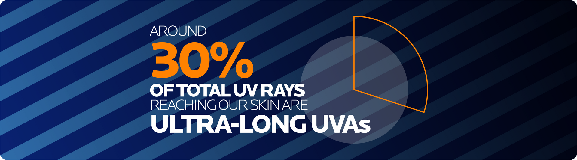 Ultra-long UVA: an insidious enemy of the skin | L'Oréal Dermatological ...