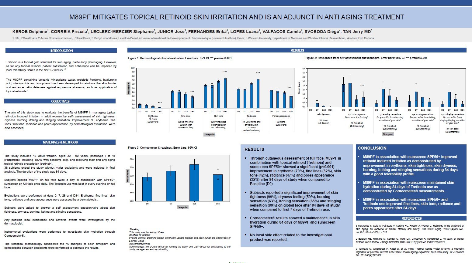 AAD POSTERS – Ageing & Ageing Related Topic | L'Oréal Dermatological Beauty