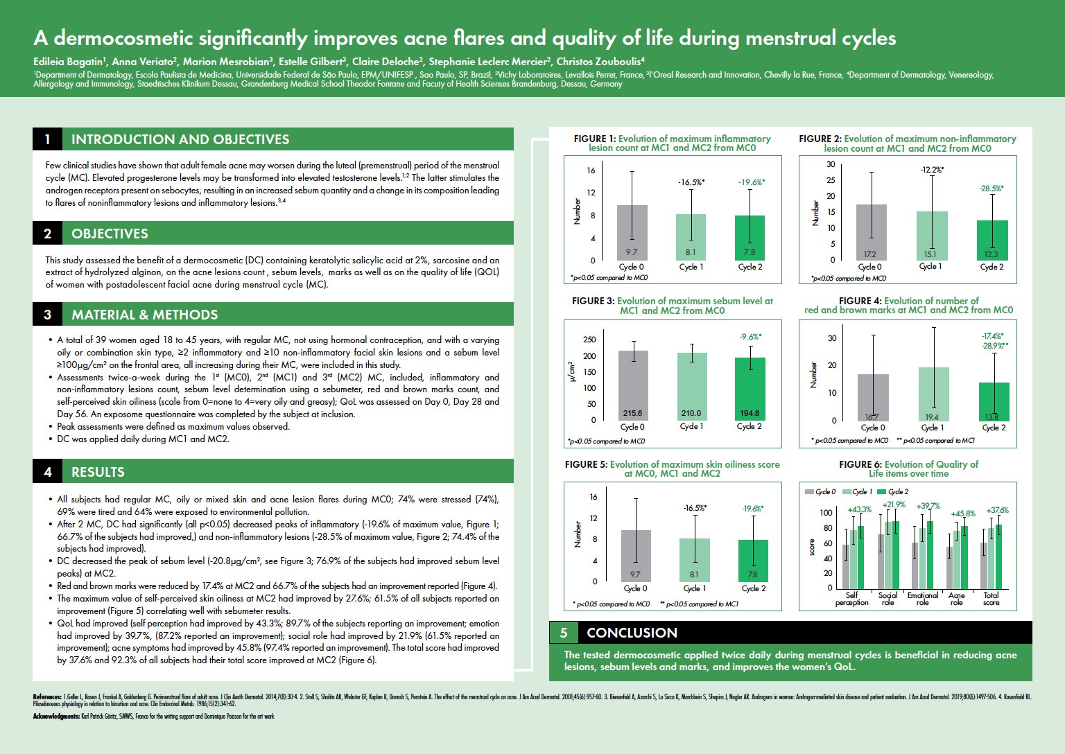 A dermocosmetic significantly improves acne flares and quality of life ...